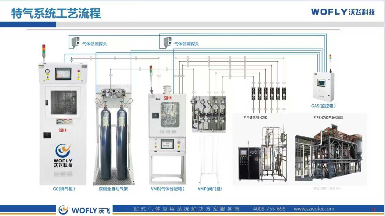 News - Brief Overview of Special Gas Delivery Systems
